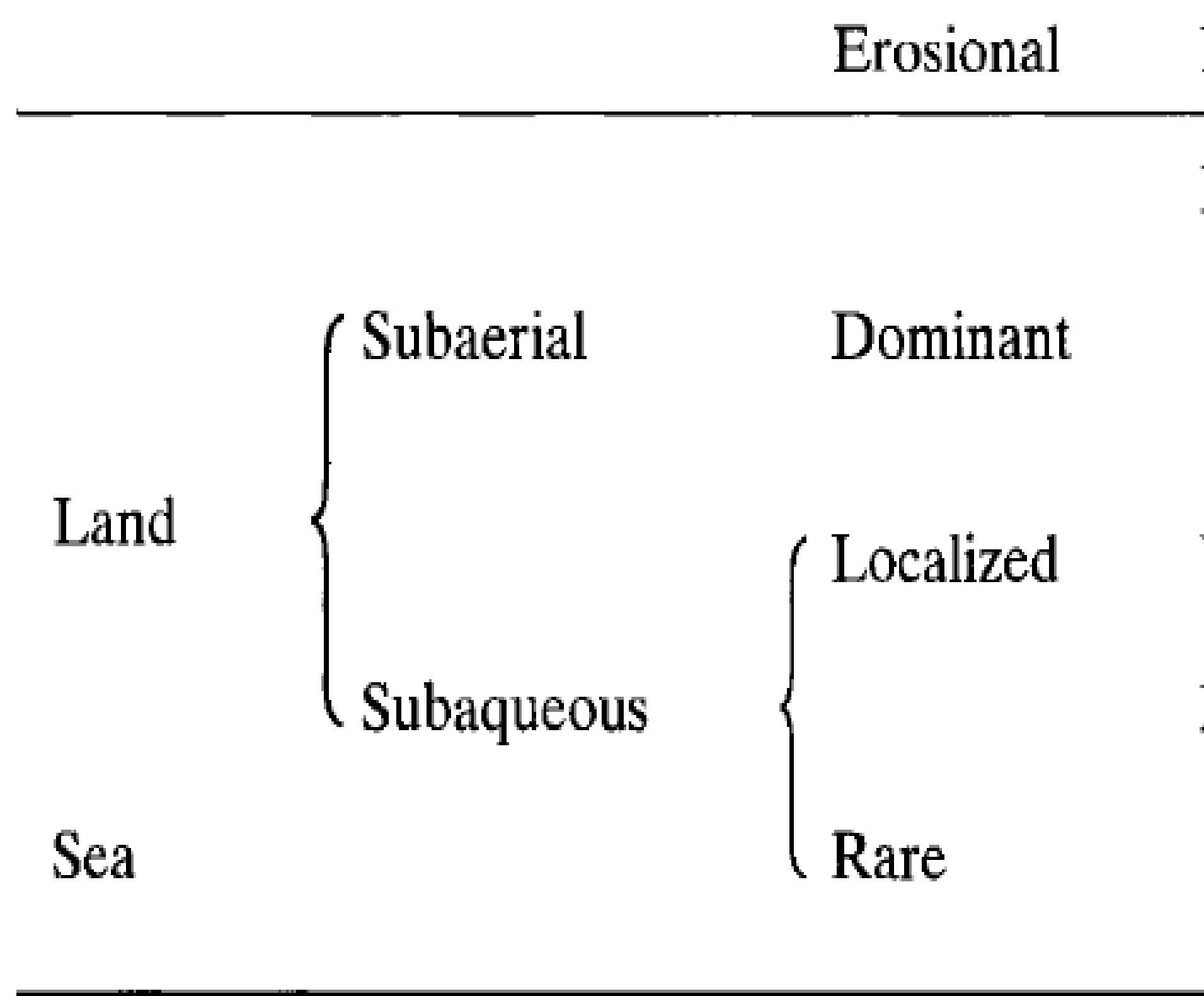 Figure 9 - Sedimentary Environment, Sedimentary Facies and