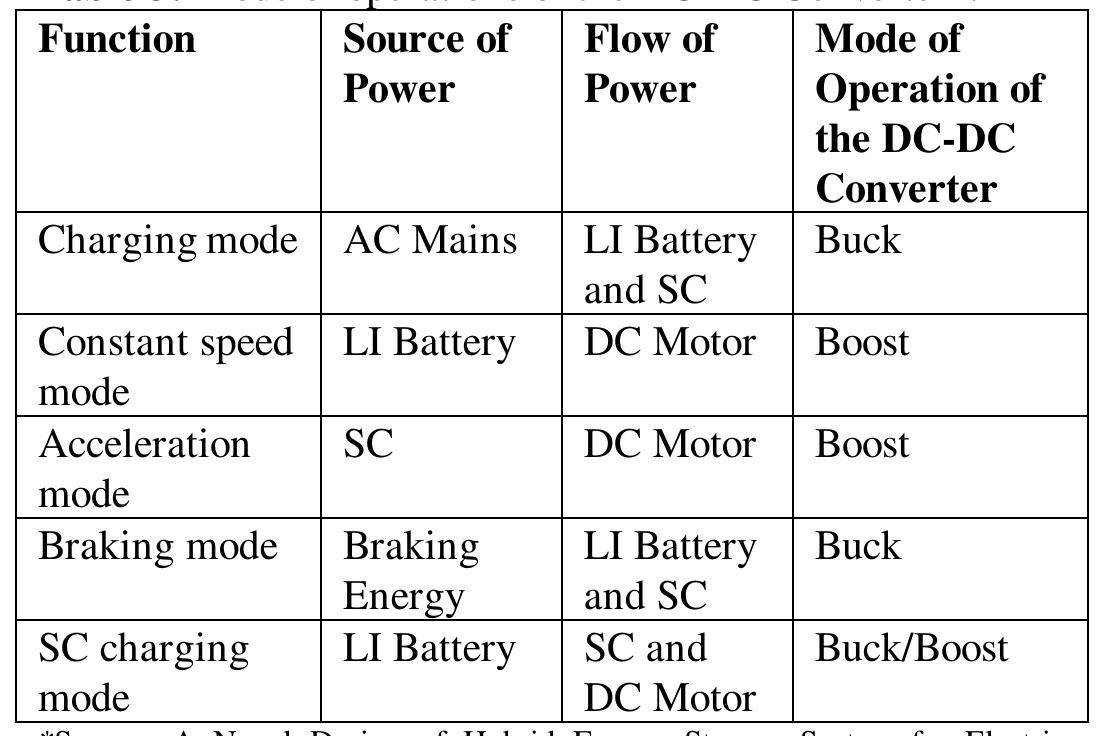 Table 1 Analysis Of A Function Fitting Neural Network