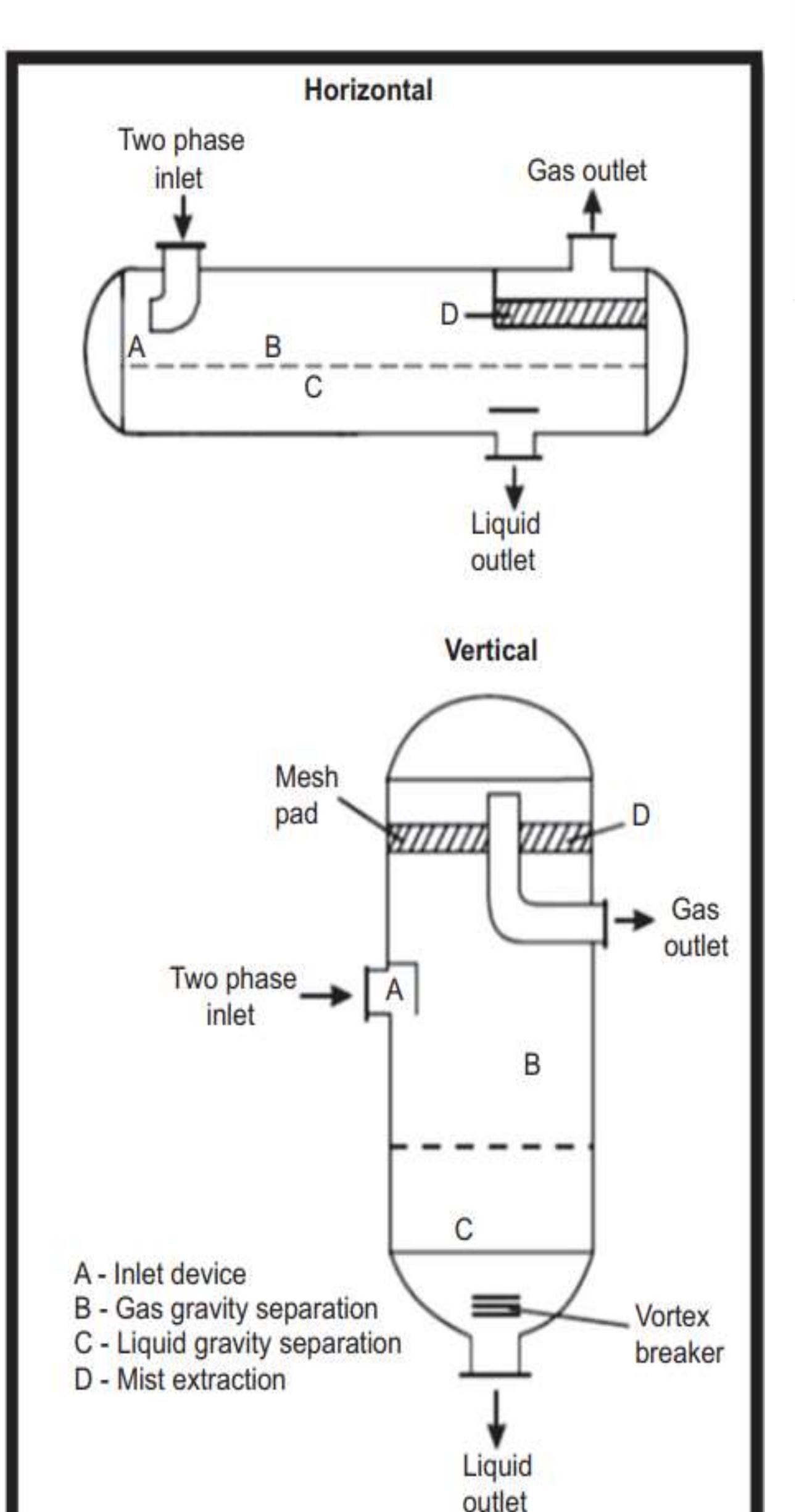 (PDF) Natural Gas Separators