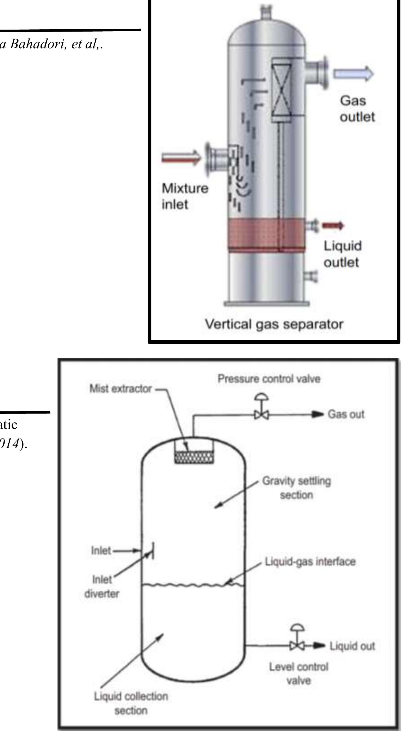 (PDF) Natural Gas Separators