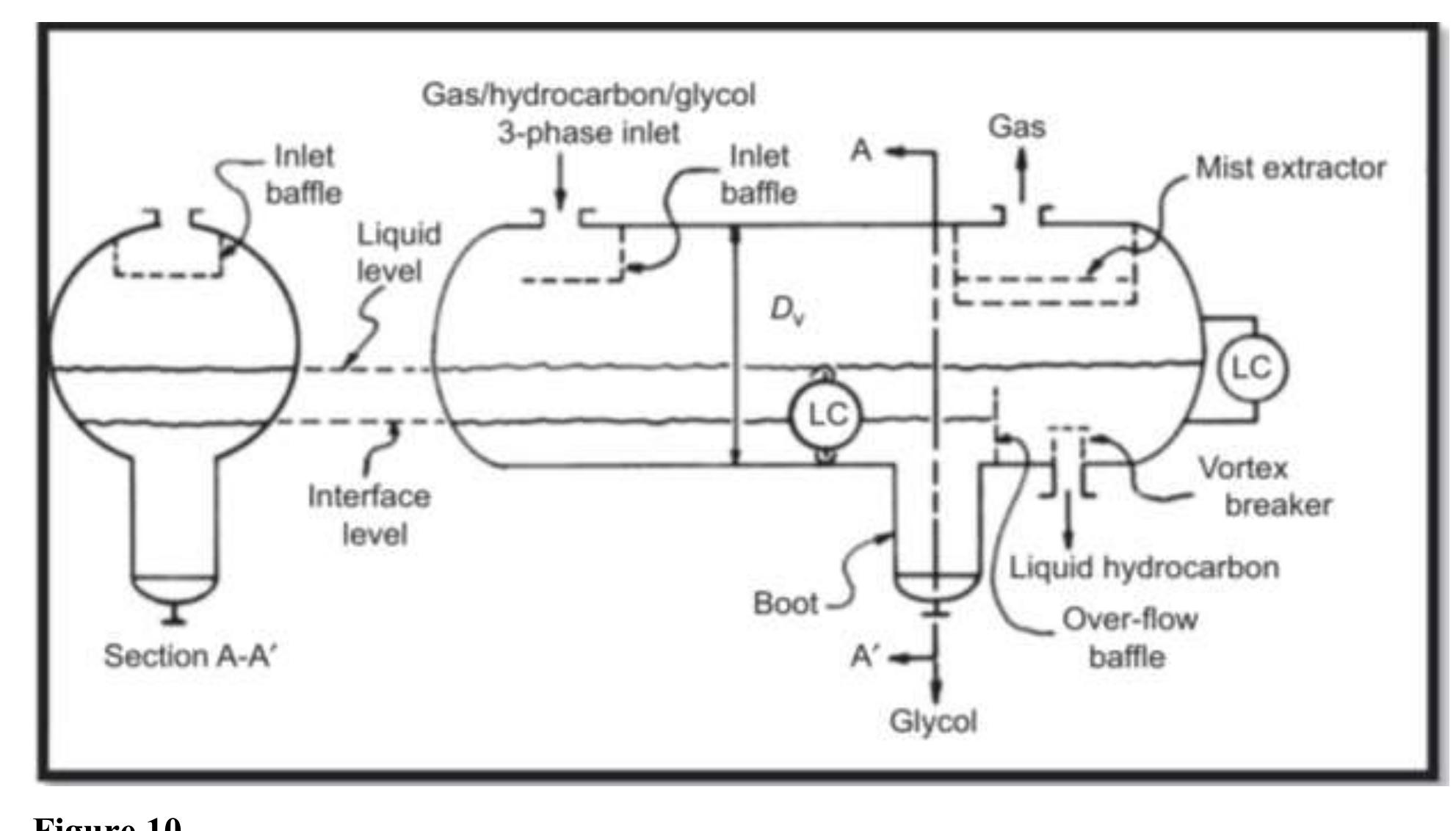 (PDF) Natural Gas Separators