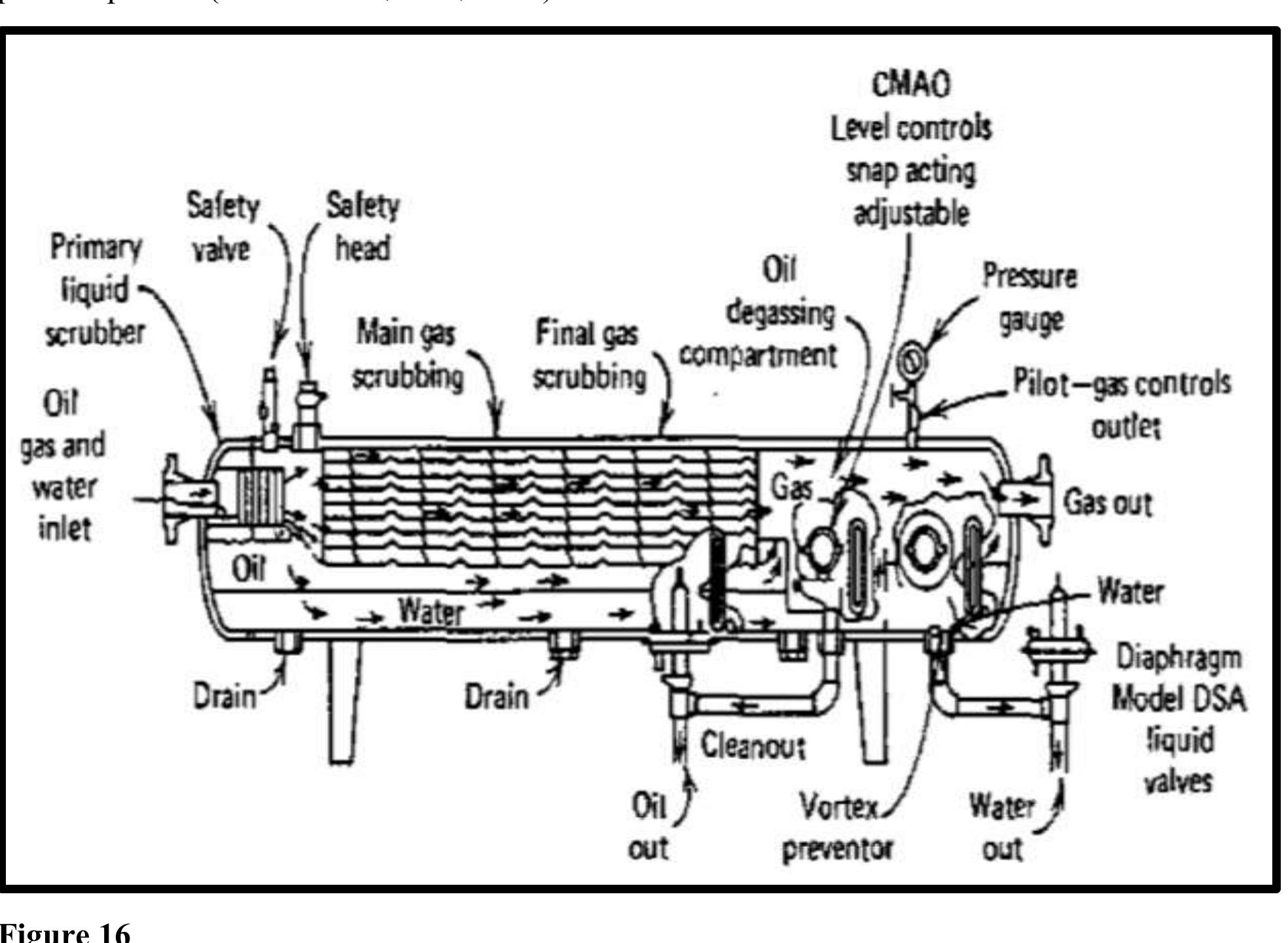 (PDF) Natural Gas Separators