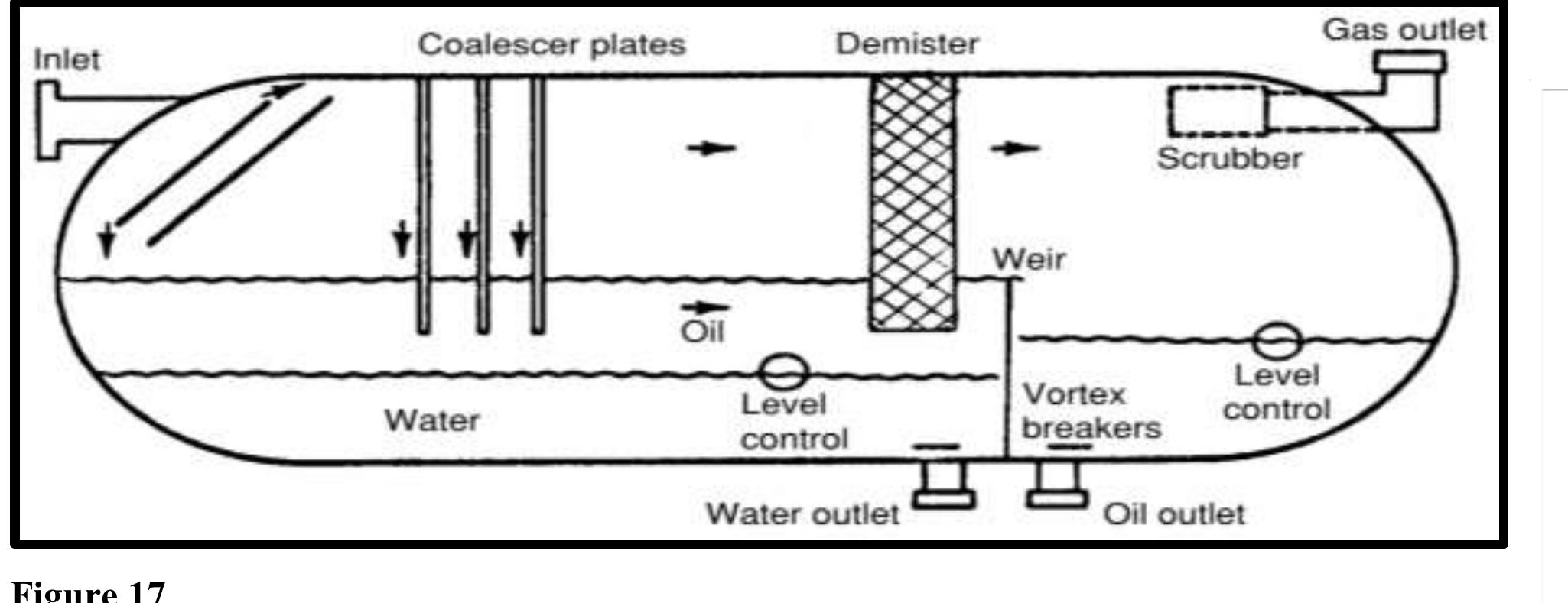 (PDF) Natural Gas Separators