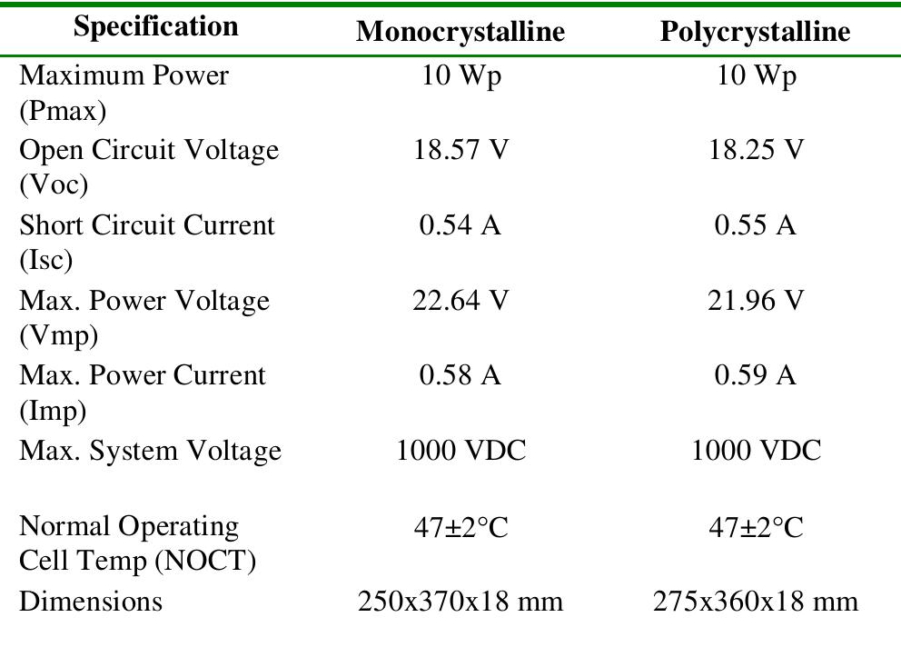 Specification of solar panel
