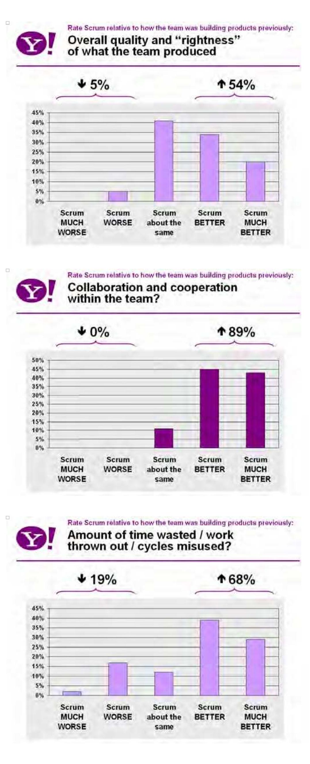 Figure 14 - The Scrum Papers: Nut, Bolts, and Origins of an