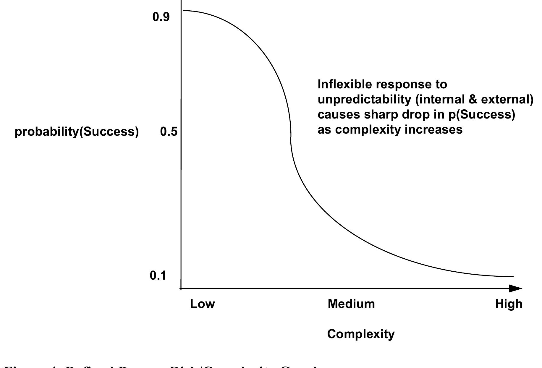 Figure 19 - The Scrum Papers: Nut, Bolts, and Origins of an