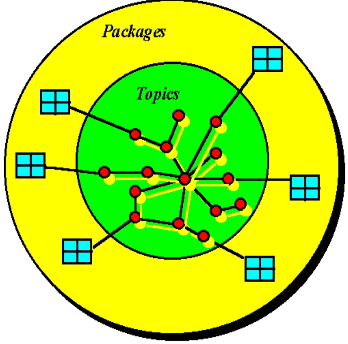 Figure 25 The Scrum Papers Nut Bolts And Origins Of An