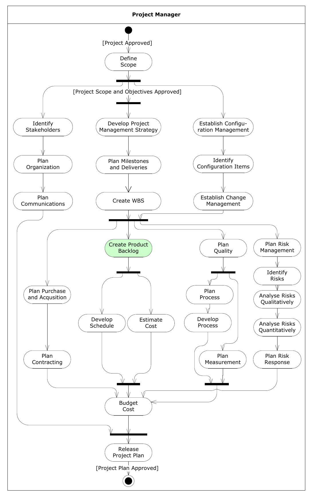 Figure 37 - The Scrum Papers: Nut, Bolts, and Origins of an