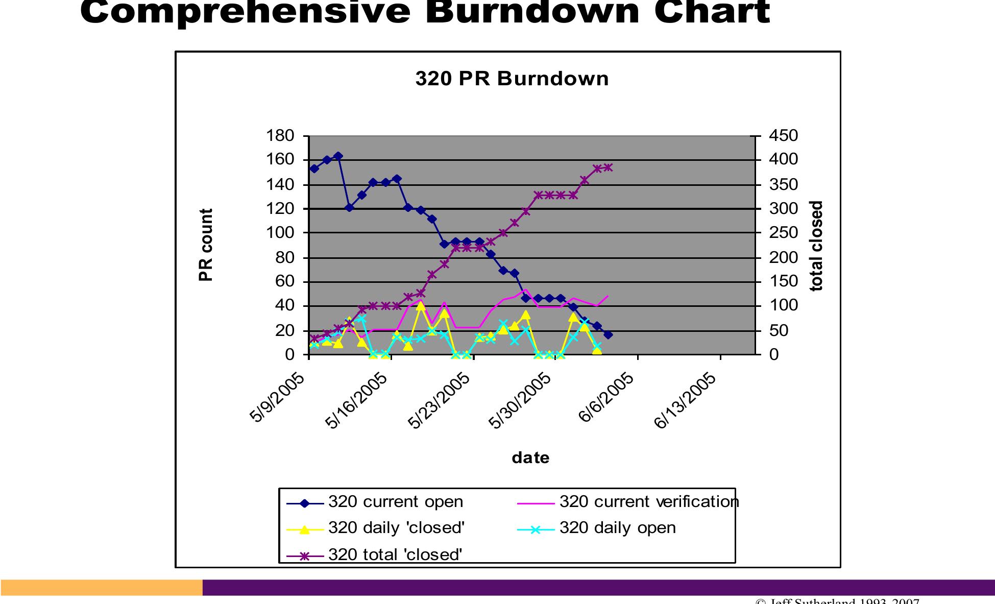 Figure 55 - The Scrum Papers: Nut, Bolts, and Origins of an