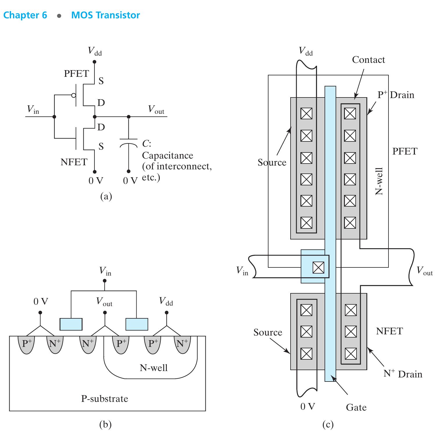 -7 three views of a cmos inverter. (a) a cmos inverter
