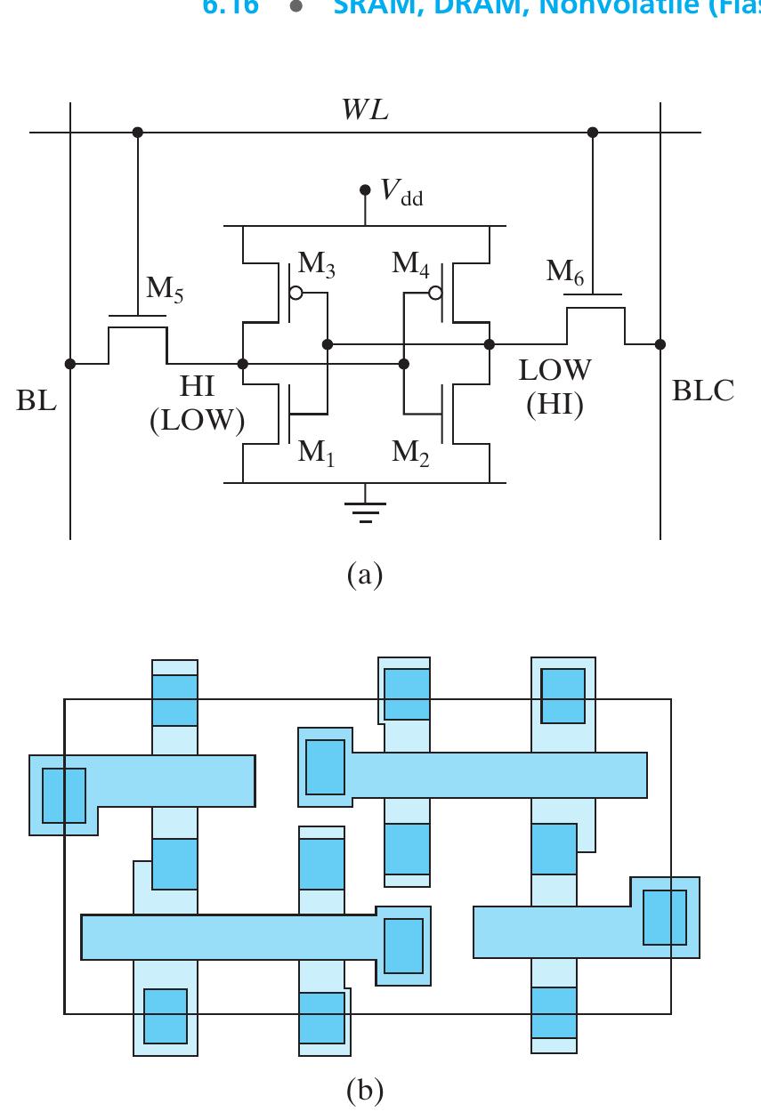 -34 (a) schematic of an sram cell. (b) layout of a 32 nm