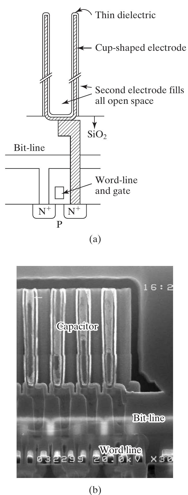 -36 (a) schematic drawing of a dram cell with a cup-shaped