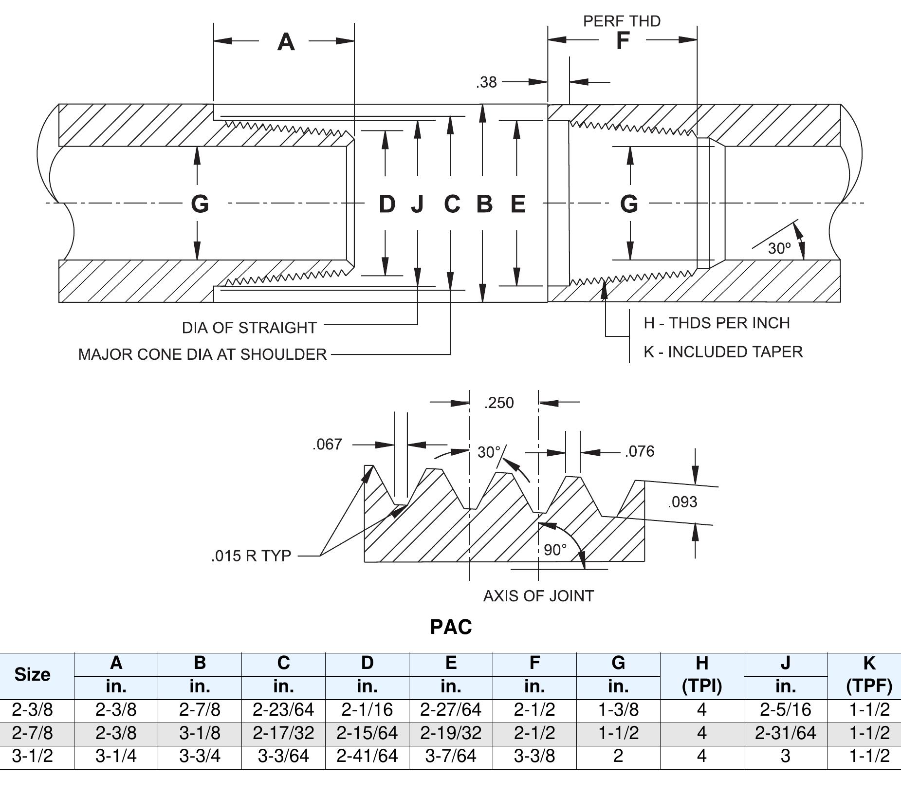 Figure 6 - .Tool Joints