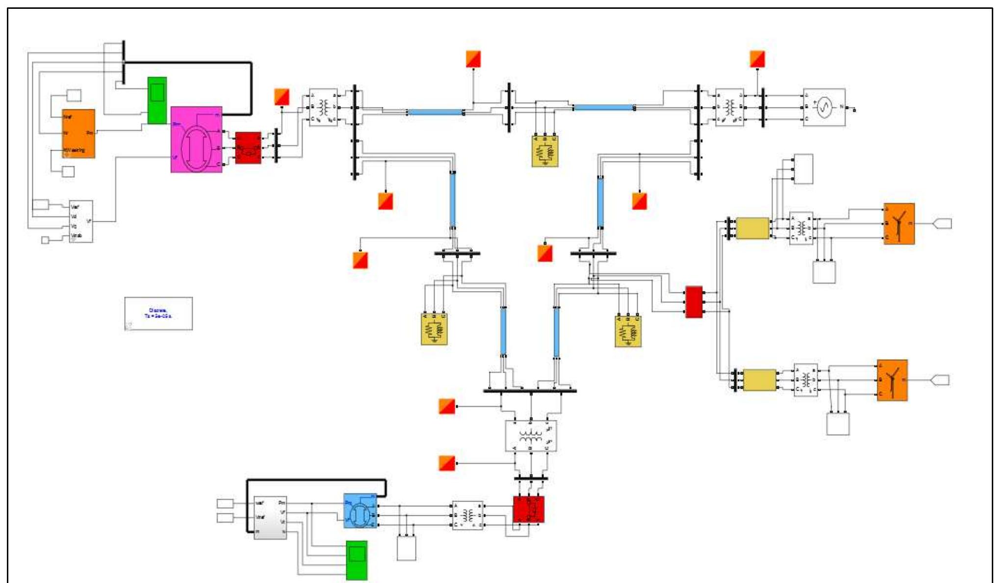 modified ieee 9 bus test system fig 2 : simulink model