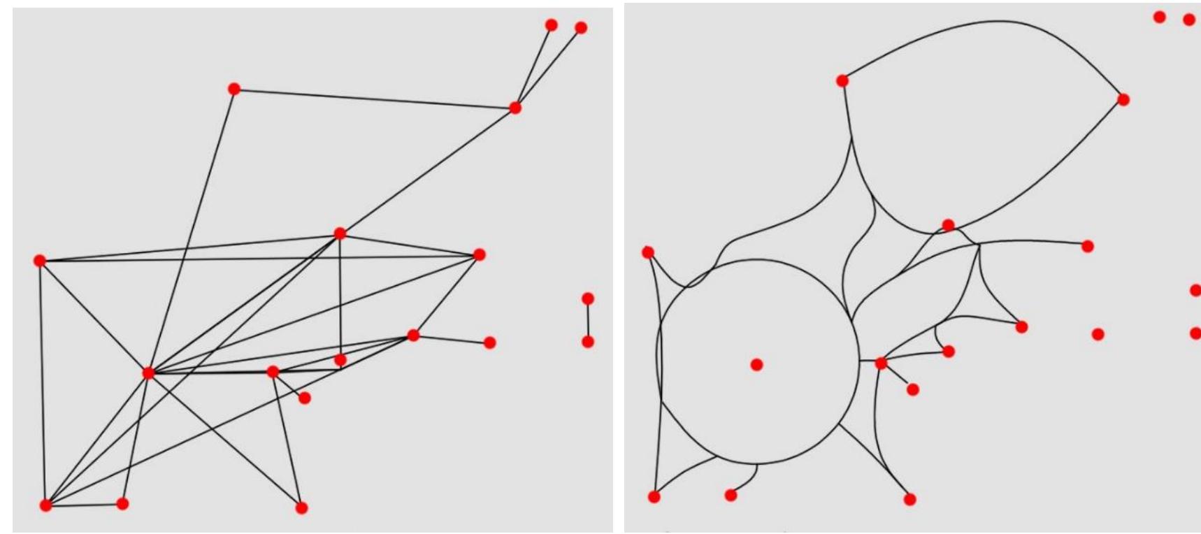 , evolution of circulation path by detour path system
