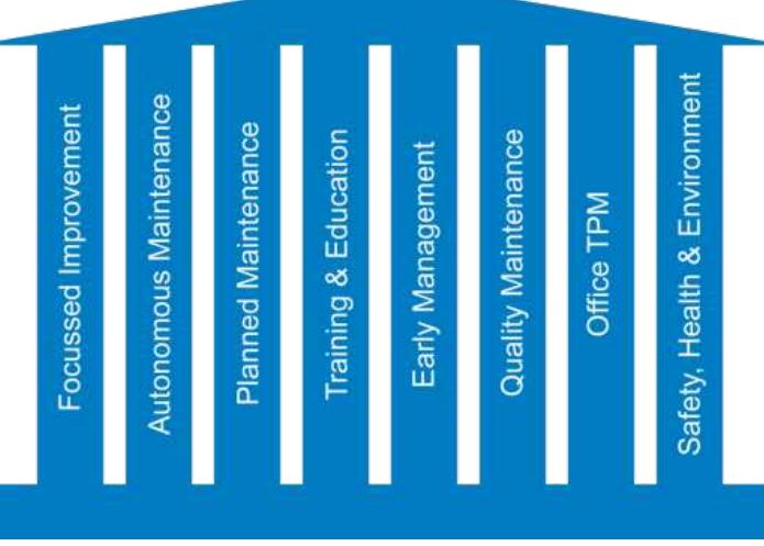 The tpm house, based on the eight pillars defined by jipm.