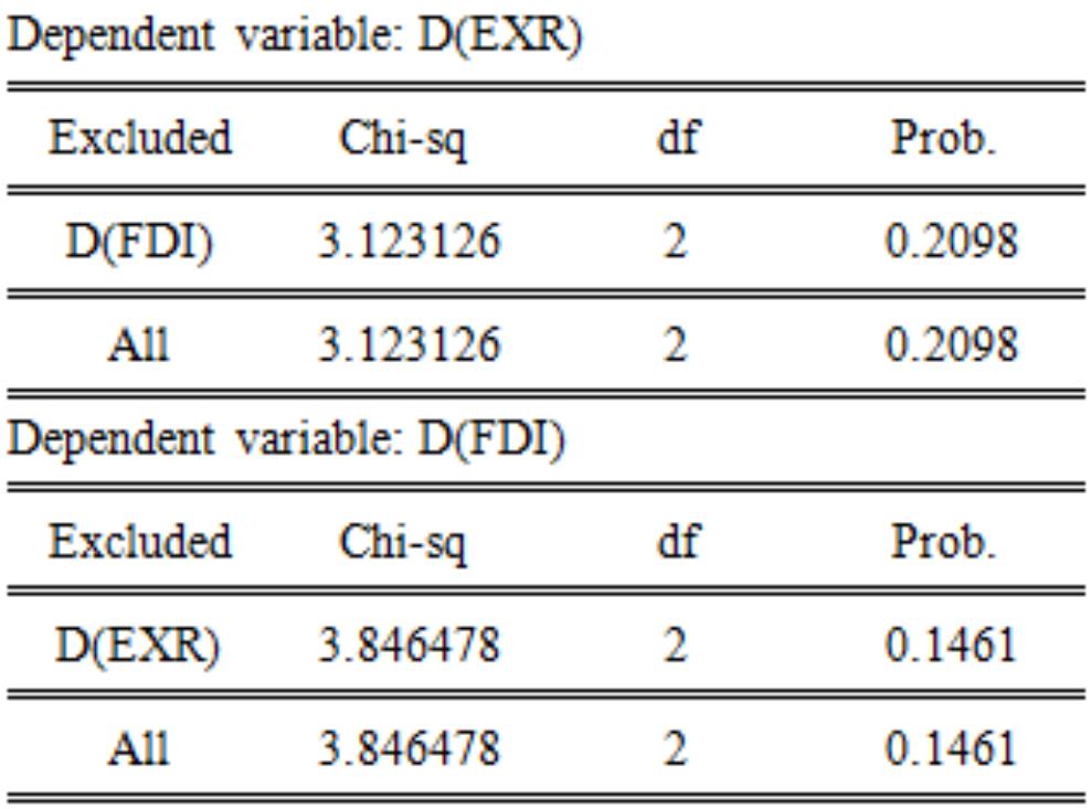 Given the chi-square values of 3.123, at 2 degrees of