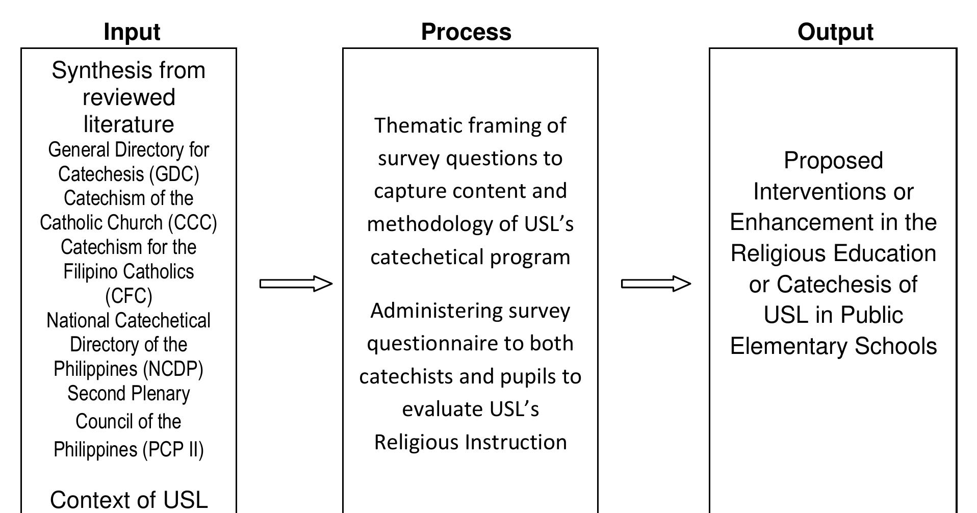 Research paradigm figure 1. a paradigm showing the