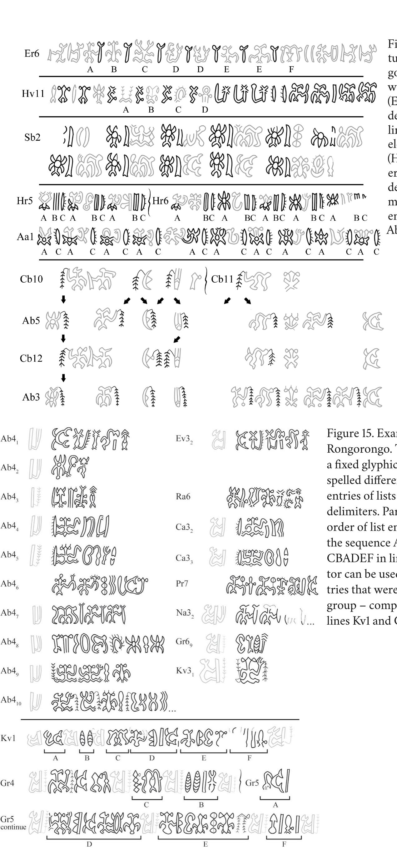 Table 3 - How Many Scripts Were There On Easter Island?