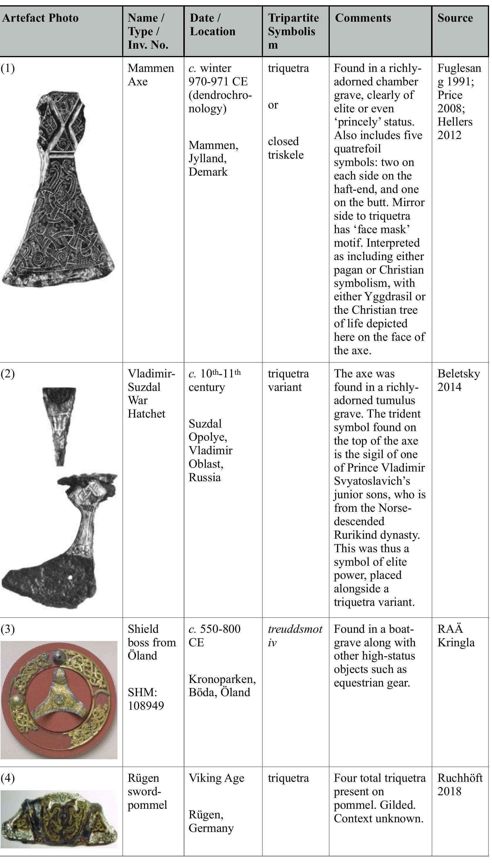 Appendix 1.4. weapons with tripartite symbolism.