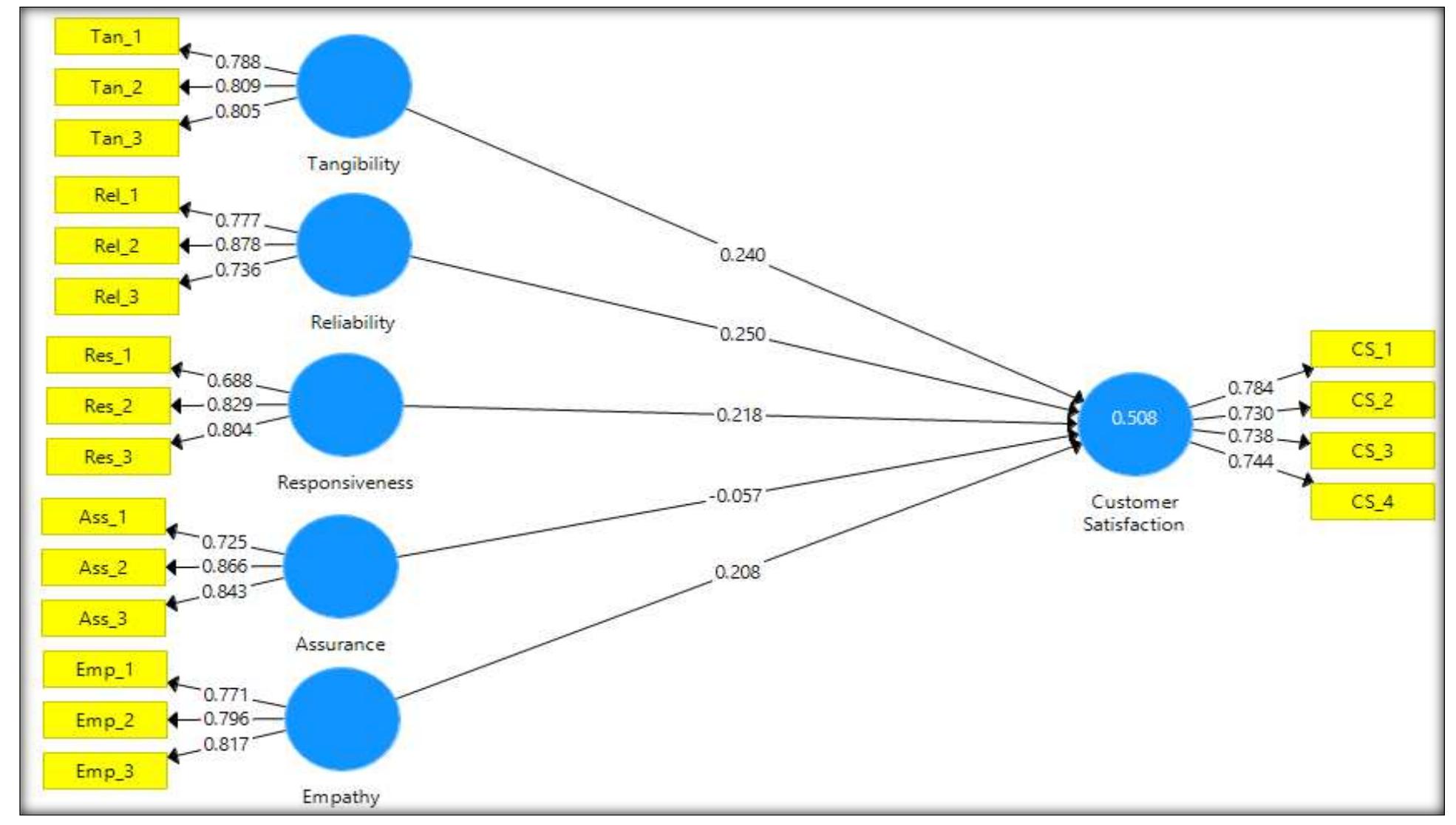 Figure 2 - from The Relationship between Service Quality