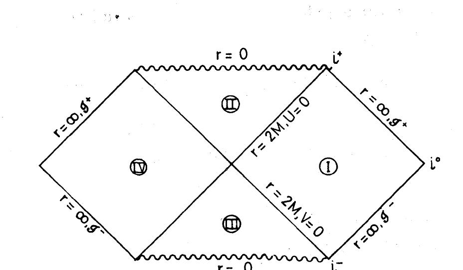 The penrose-carter diagram of the schwarzschild solution is