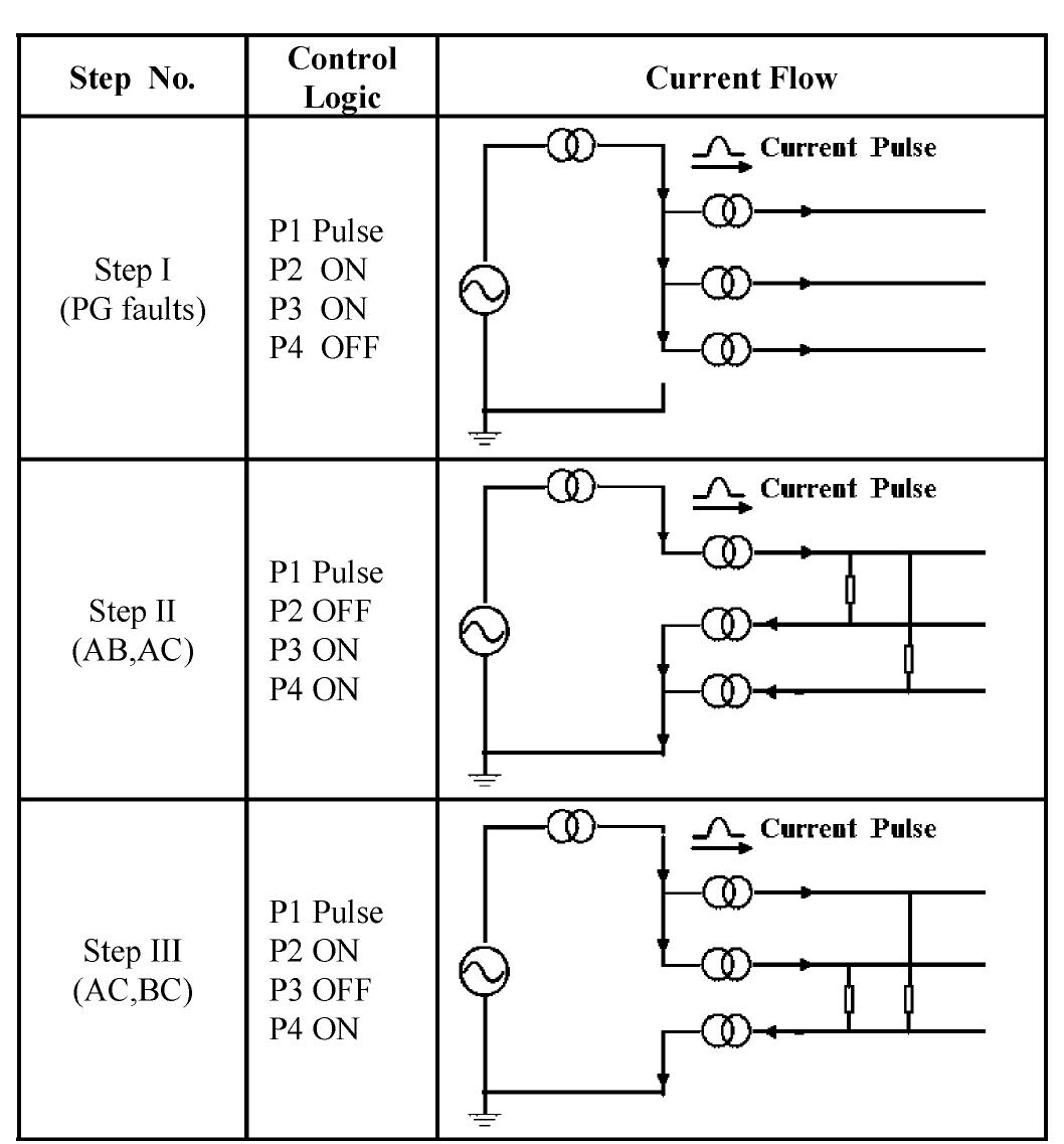 Control logic of the cascaded structure