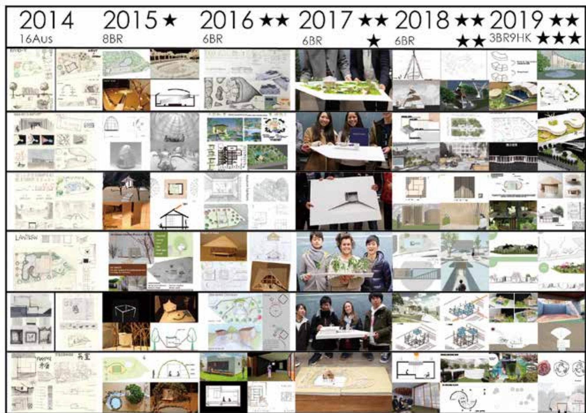 Comparation chart of the students tearoom design of the