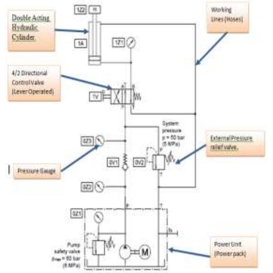 Typical hydraulic circuit (festo didactics 2001)
