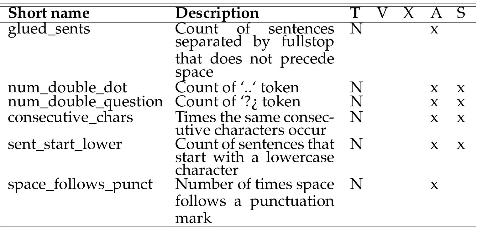 A.1: the common space of linguistic stylistic features
