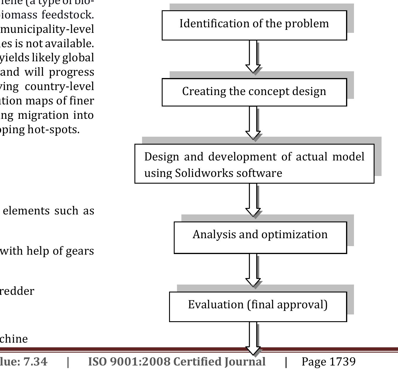 3. methodology to design machine
