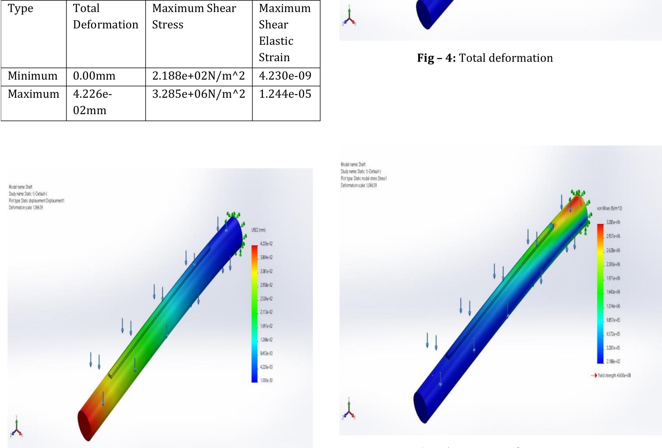 -3: maximum shear stress table - 2: result obtained through