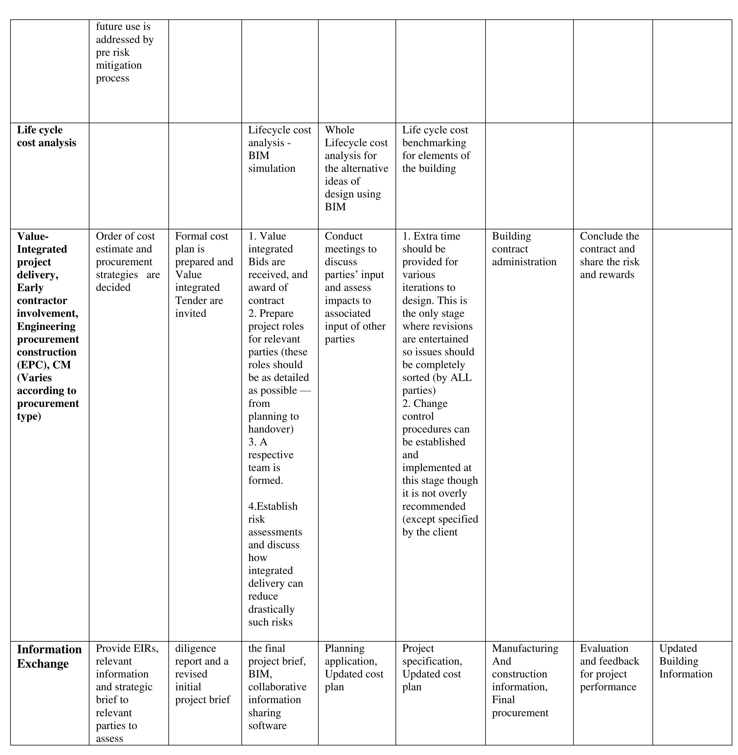 Template source : riba plan of work (riba, 2020) table data