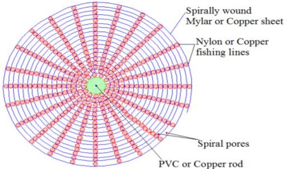 An illustration showing the cross-section of the spiral
