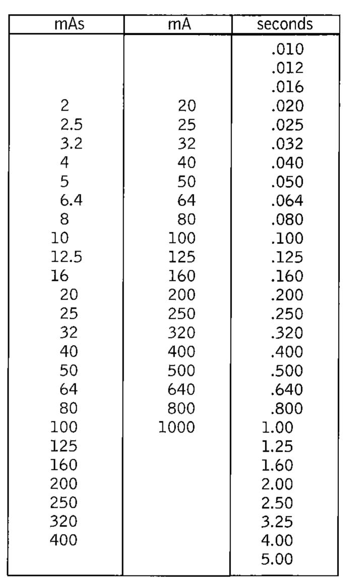 -3. ma, mas and time step charts.
