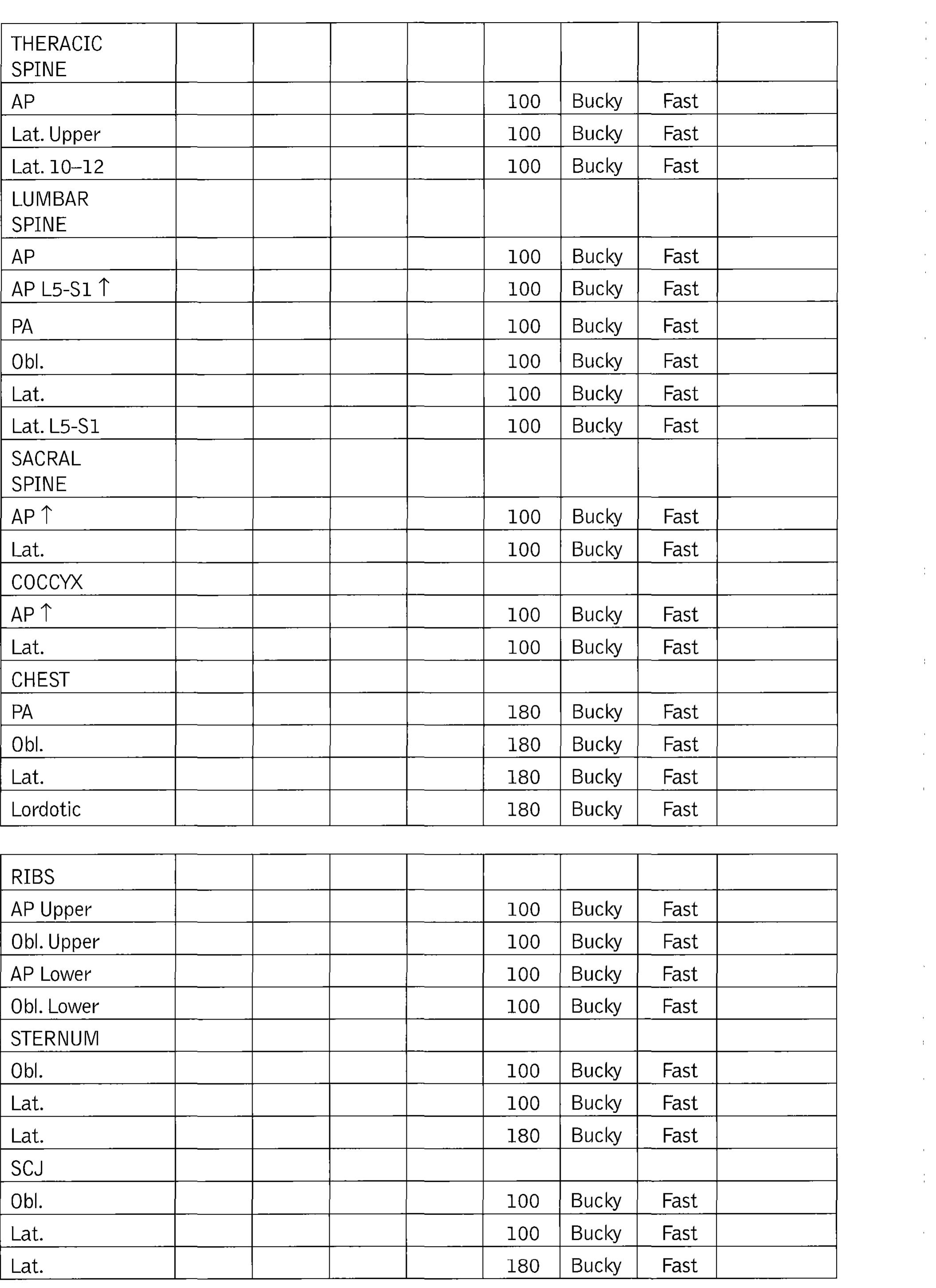 Table 32 - Quality assurance workbook for radiographers