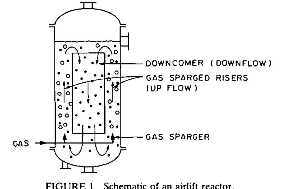 (PDF) AIRLIFT REACTORS: CHARACTERISTICS, APPLICATIONS AND DESIGN ...