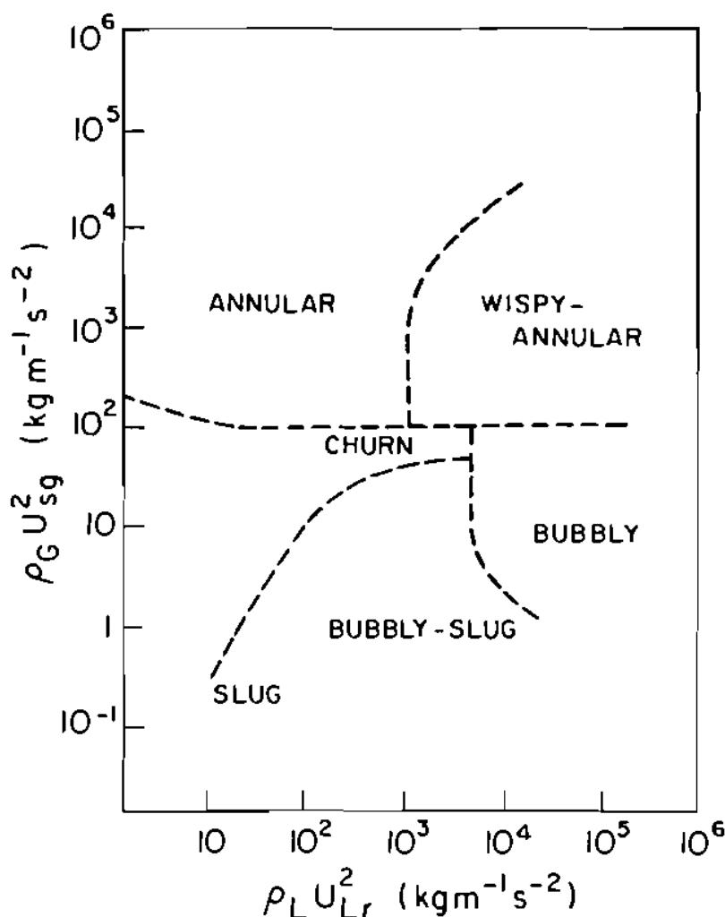 B flow pattern map for vertical gas-liquid flow for low