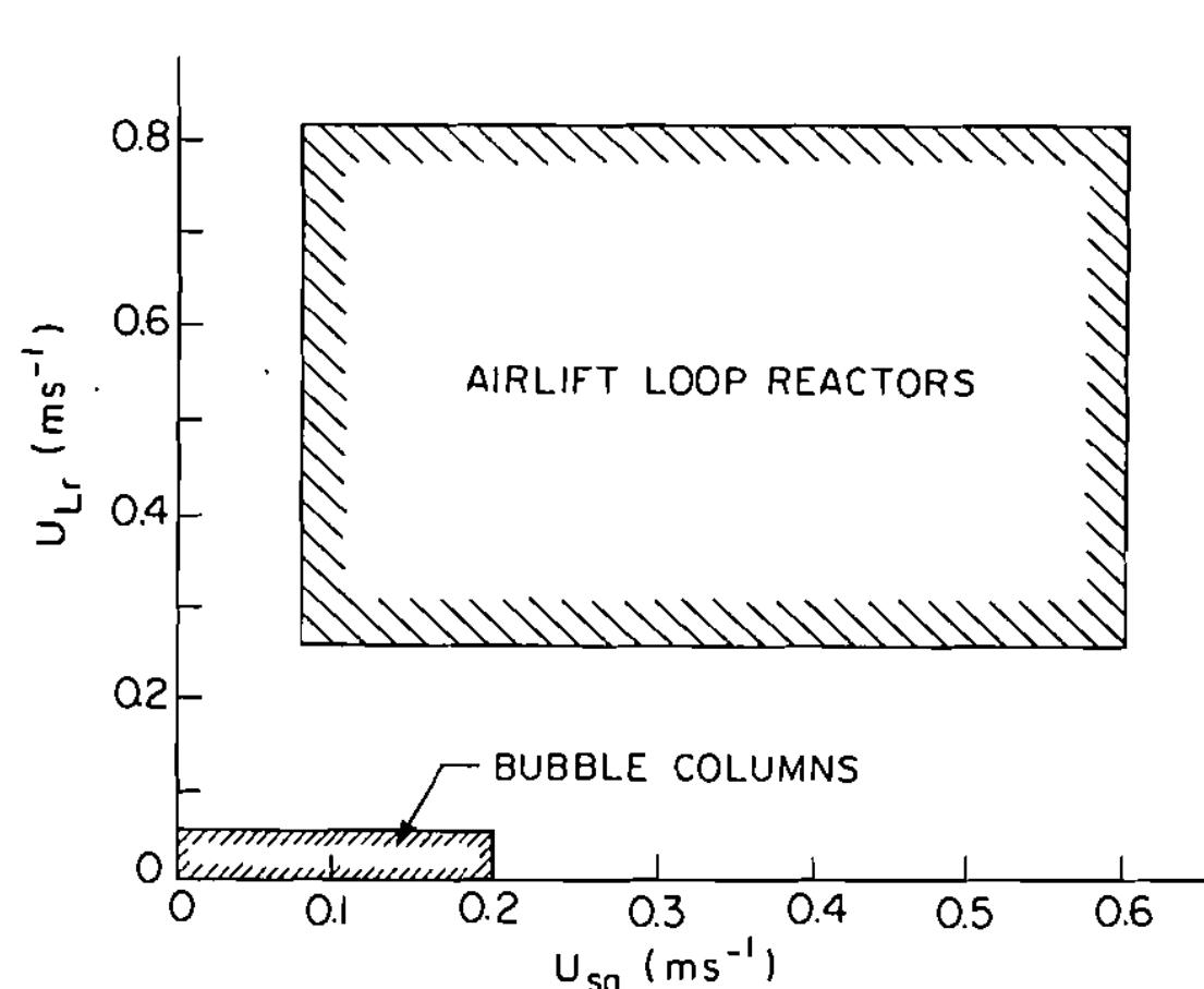 (PDF) AIRLIFT REACTORS: CHARACTERISTICS, APPLICATIONS AND DESIGN ...
