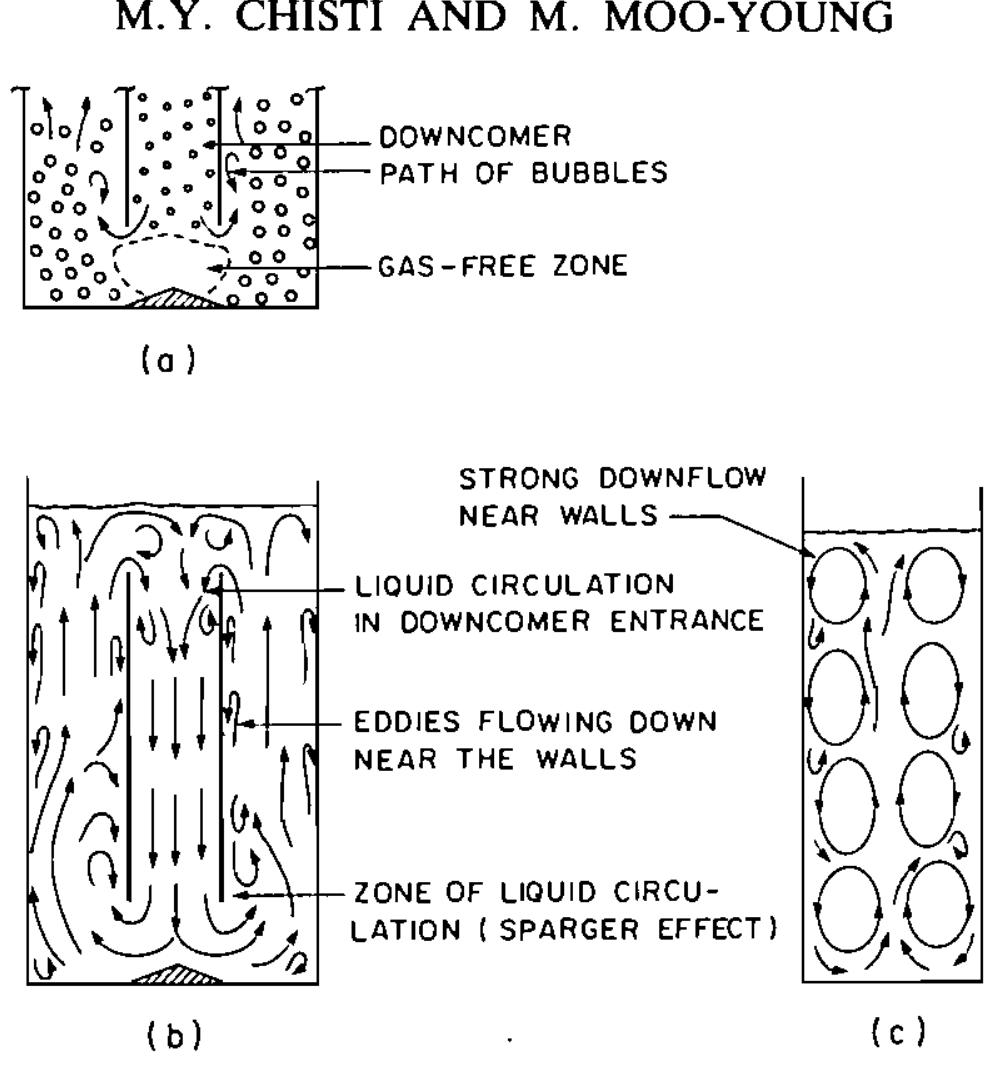 (PDF) AIRLIFT REACTORS: CHARACTERISTICS, APPLICATIONS AND DESIGN ...