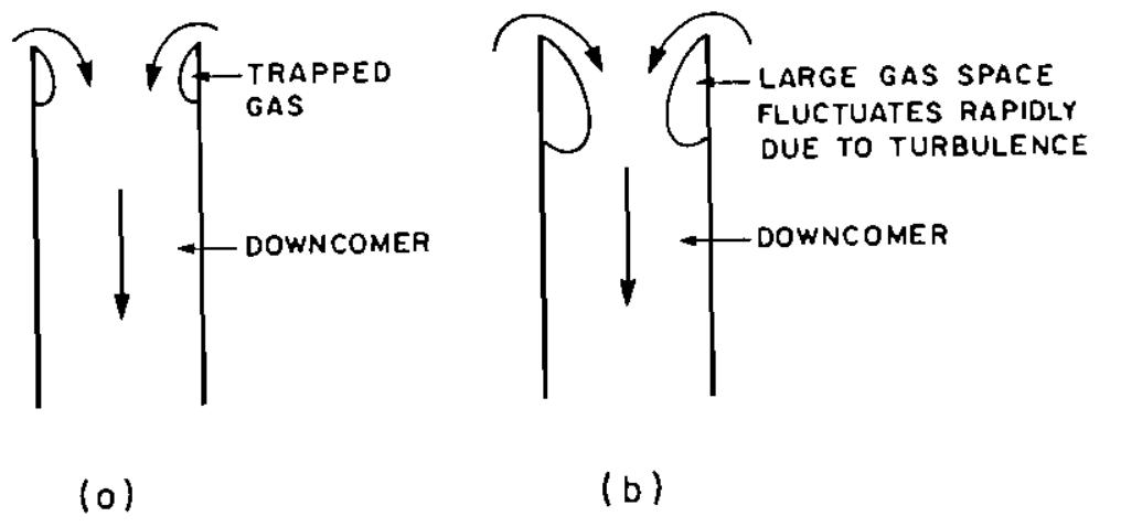 (PDF) AIRLIFT REACTORS: CHARACTERISTICS, APPLICATIONS AND DESIGN ...