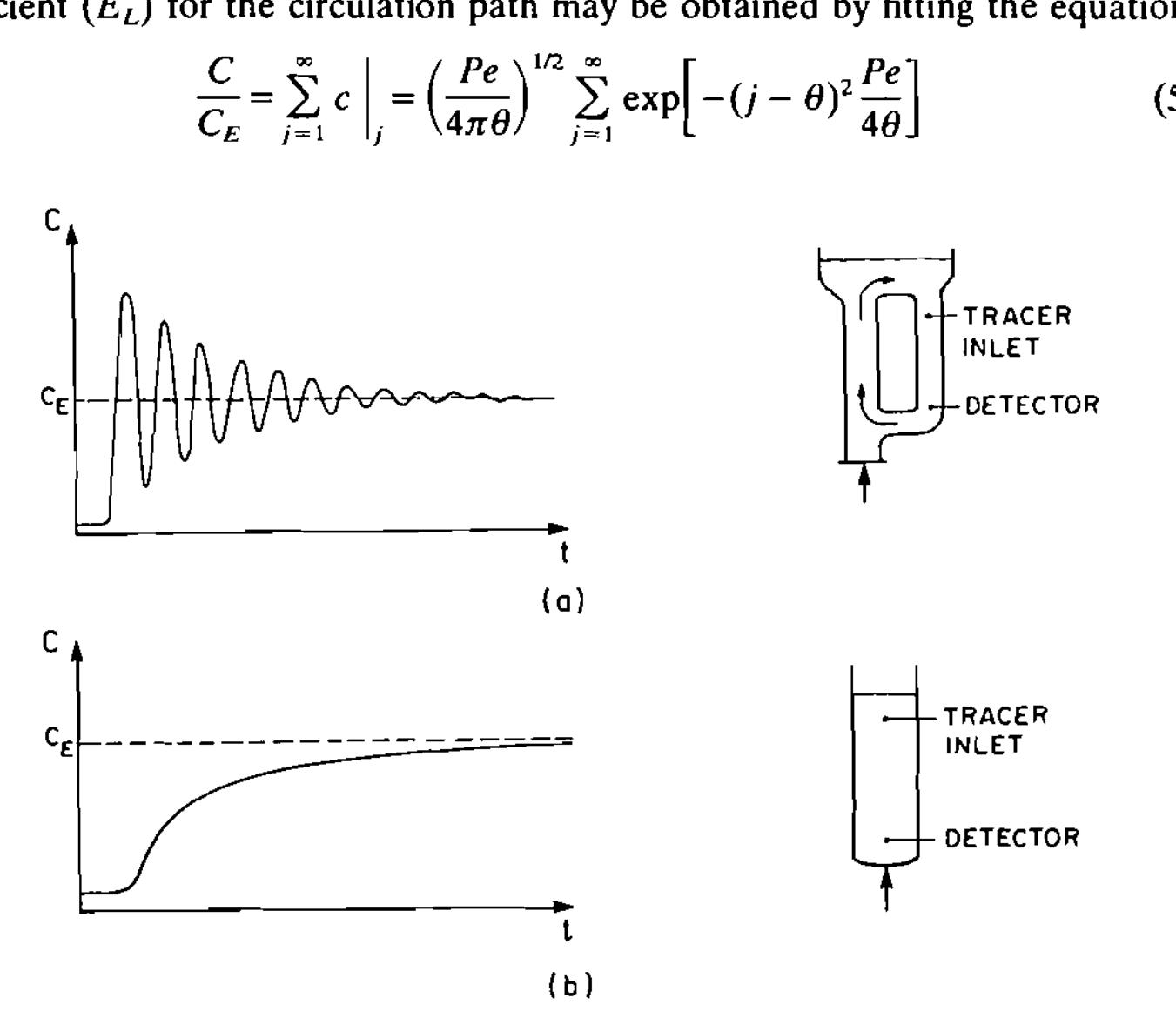 (PDF) AIRLIFT REACTORS: CHARACTERISTICS, APPLICATIONS AND DESIGN ...
