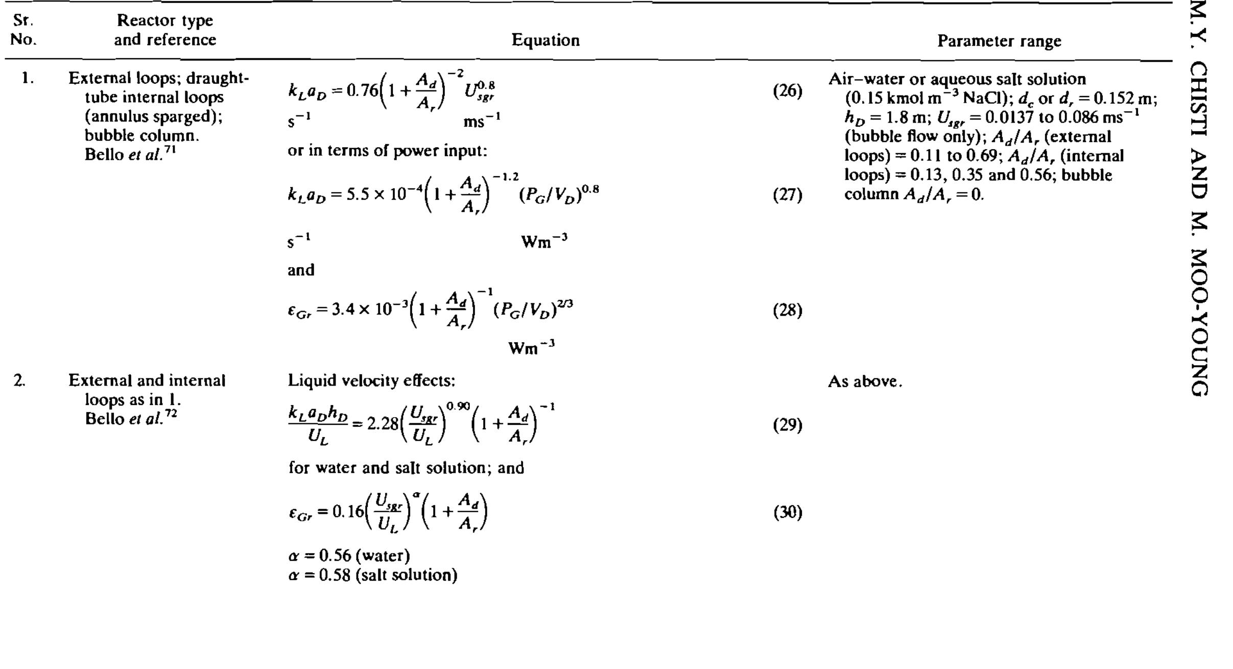 (PDF) AIRLIFT REACTORS: CHARACTERISTICS, APPLICATIONS AND DESIGN ...