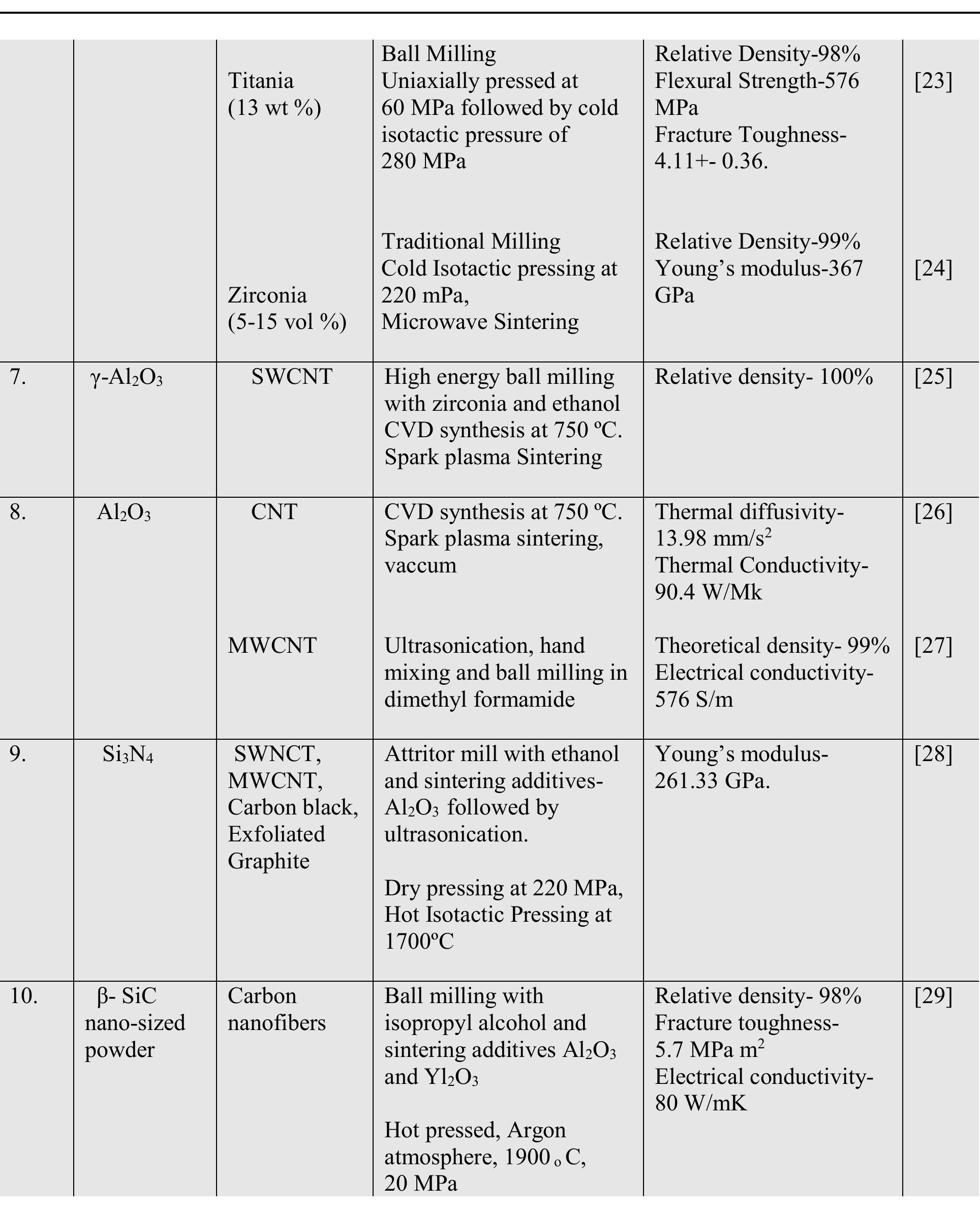 (PDF) Ceramic Composites for Aerospace Applications