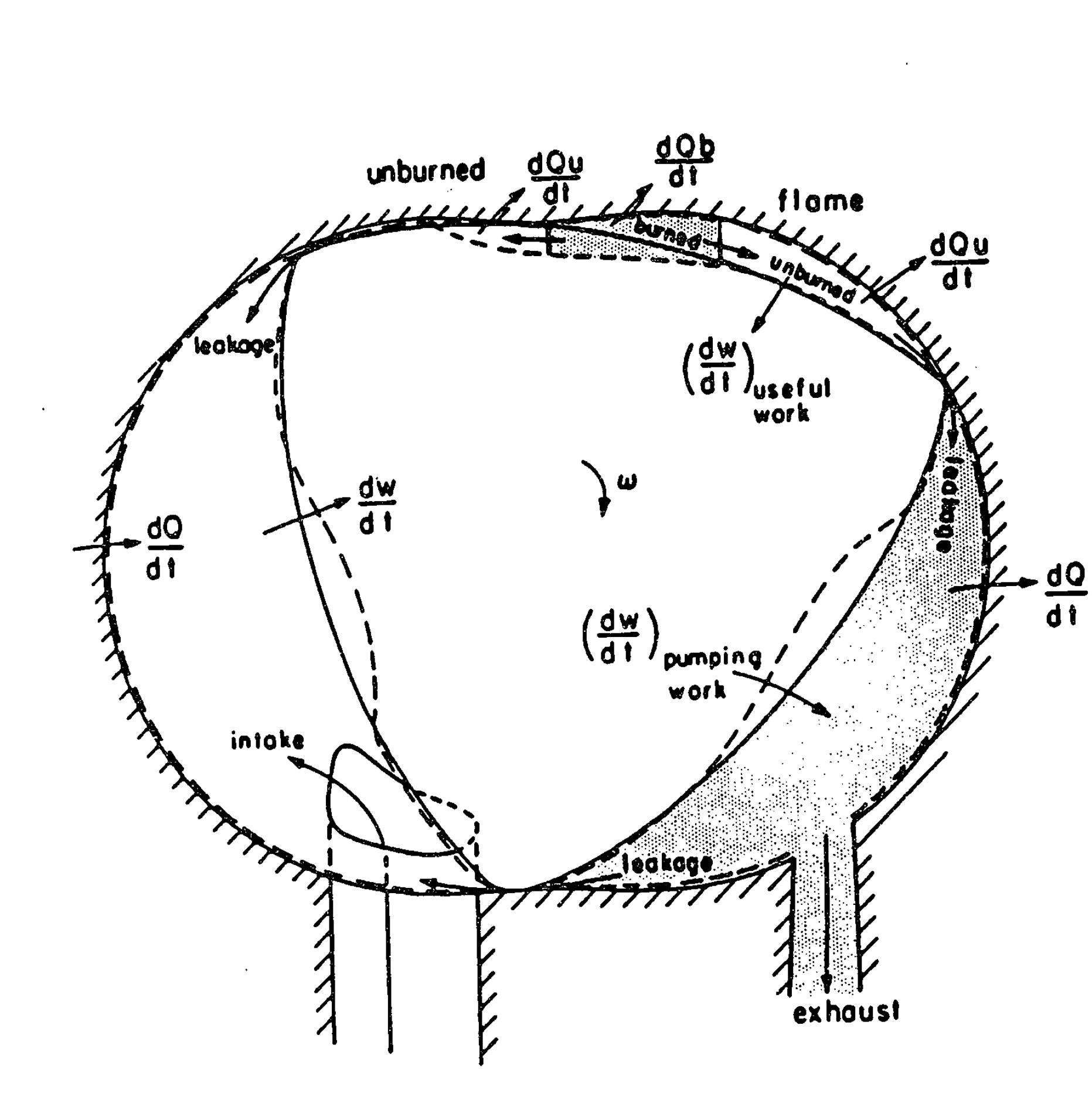 Schematic diagram depicting the coupling of three