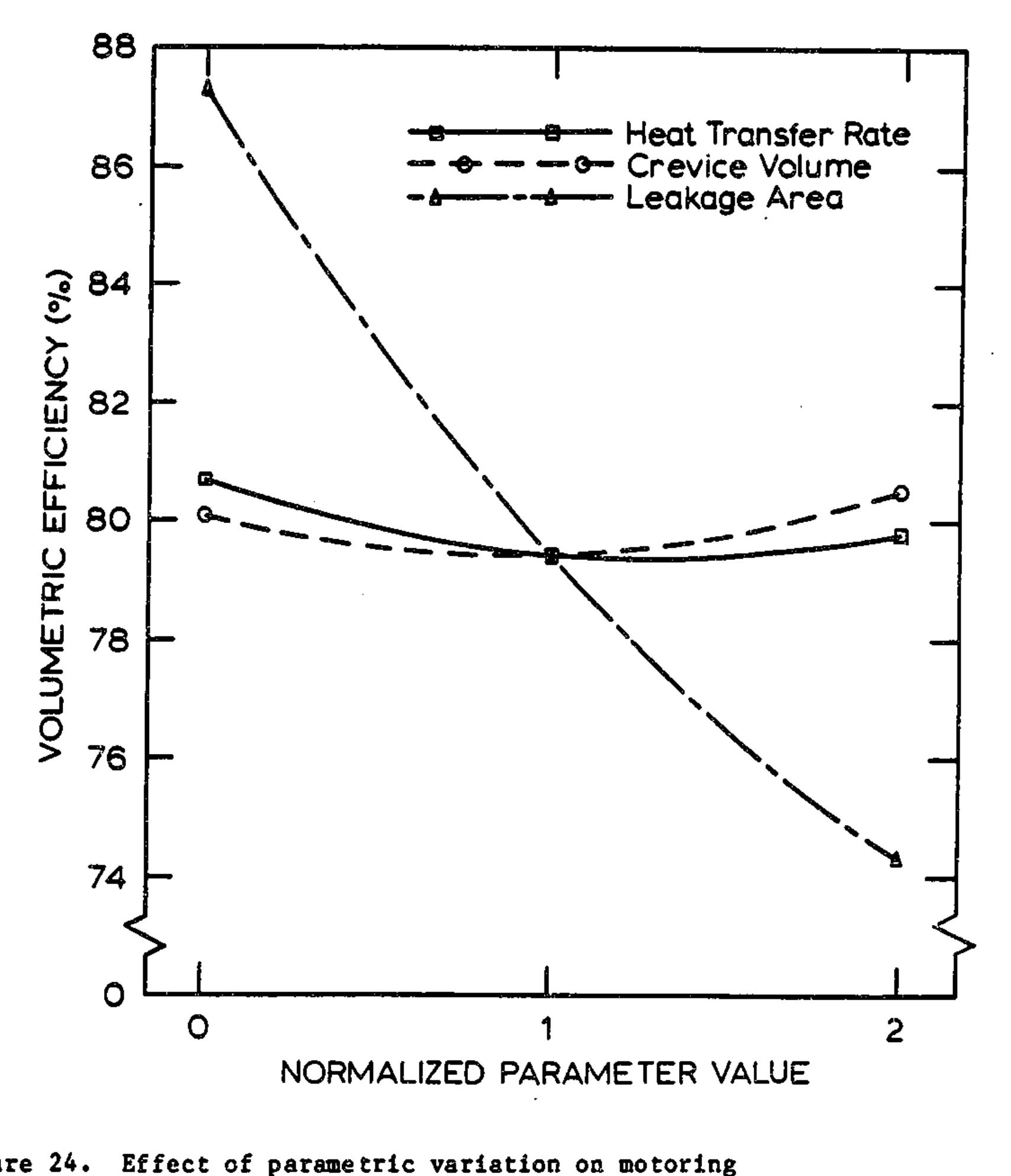 Figure 40 - A Performance Model of a Spark Ignition Wankel