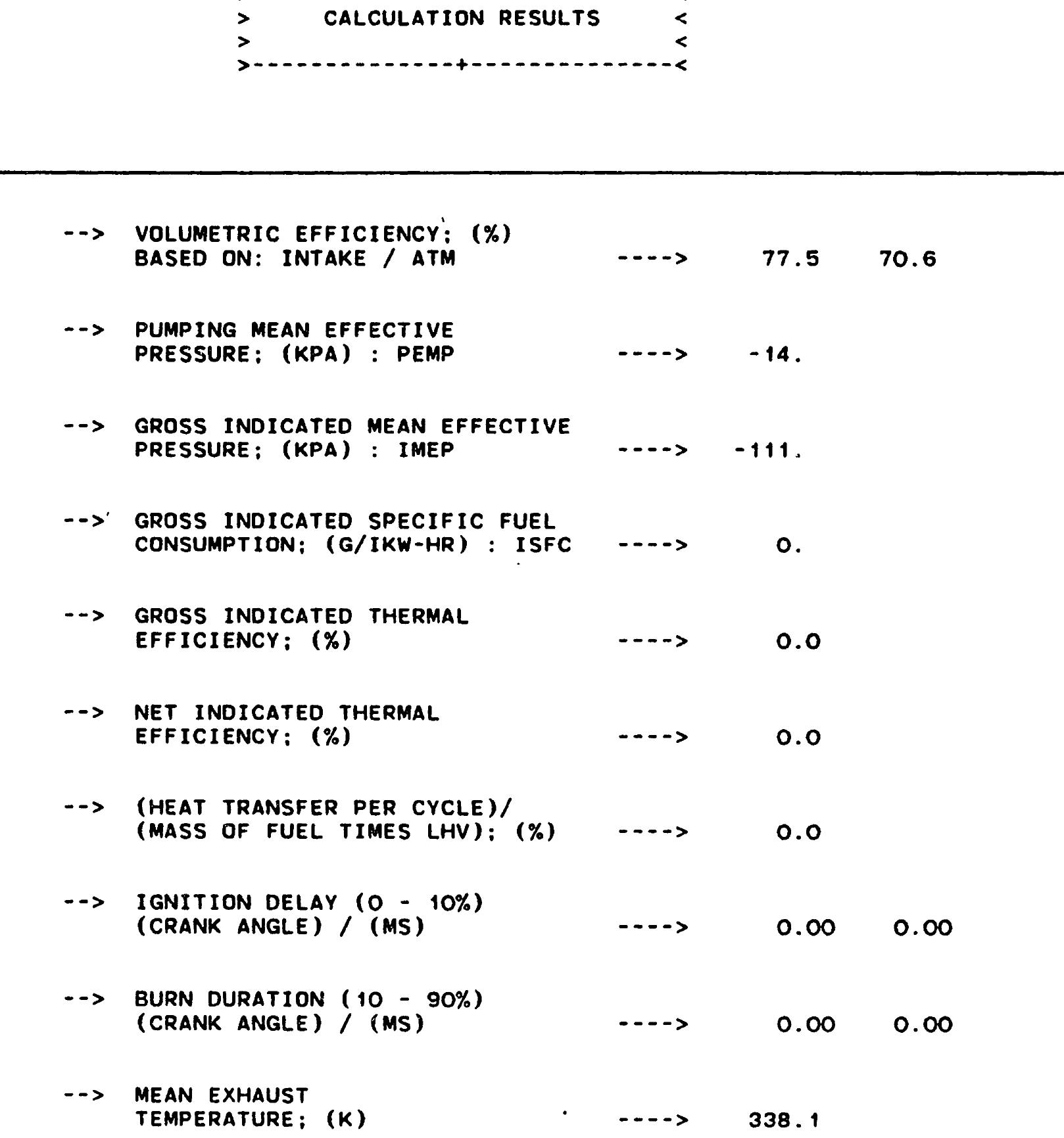 Figure 62 - A Performance Model of a Spark Ignition Wankel