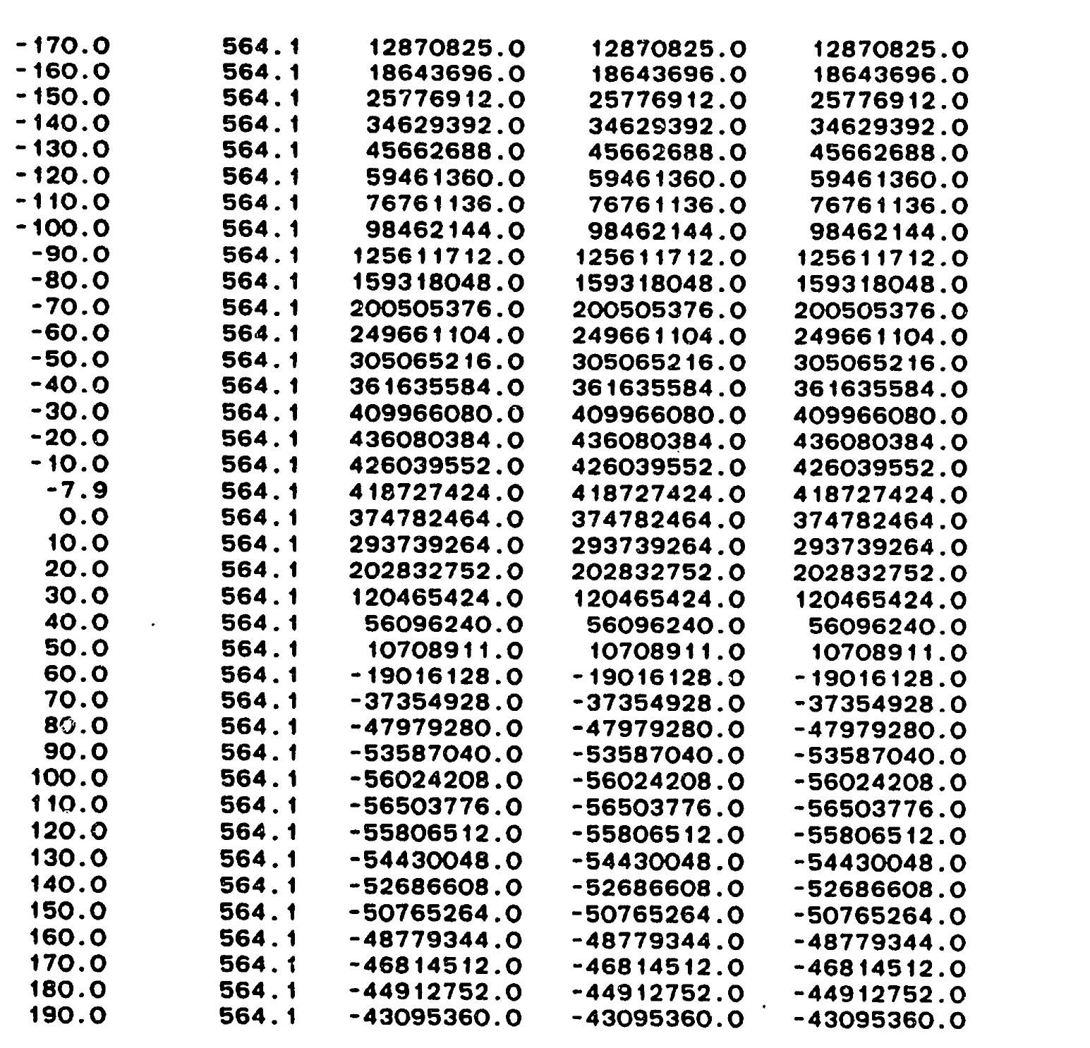 Figure 69 - A Performance Model of a Spark Ignition Wankel