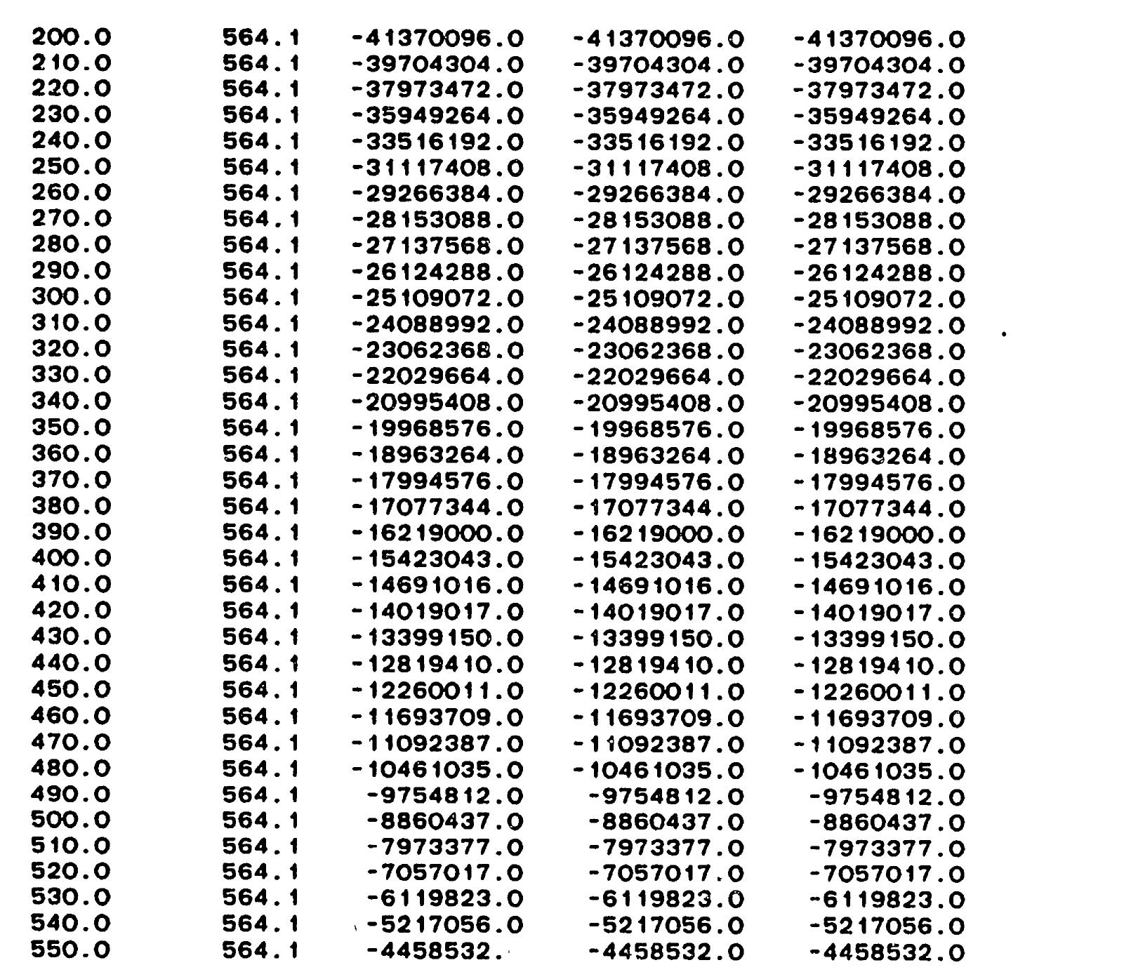 Figure 70 - A Performance Model of a Spark Ignition Wankel