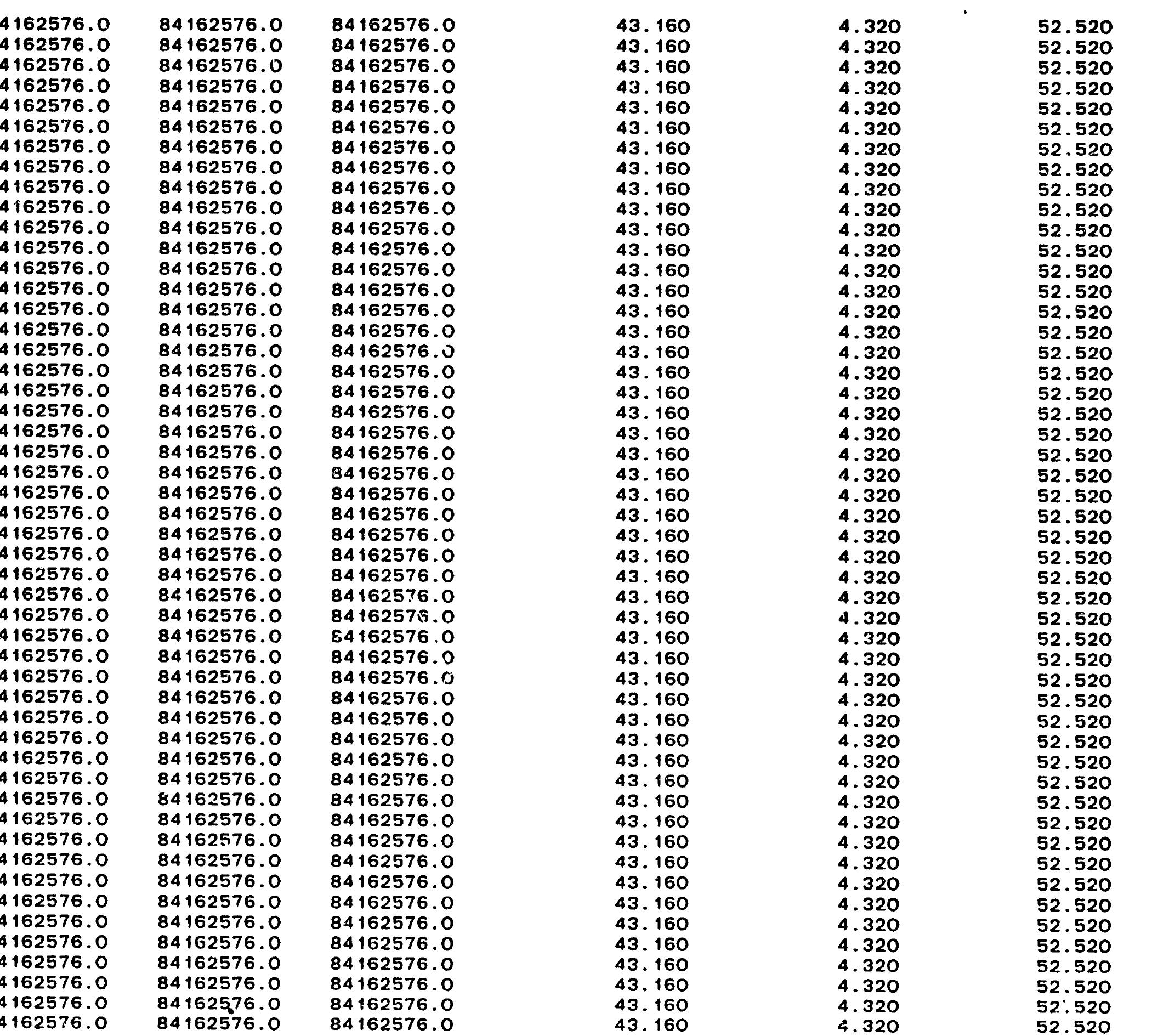 Figure 84 - A Performance Model of a Spark Ignition Wankel